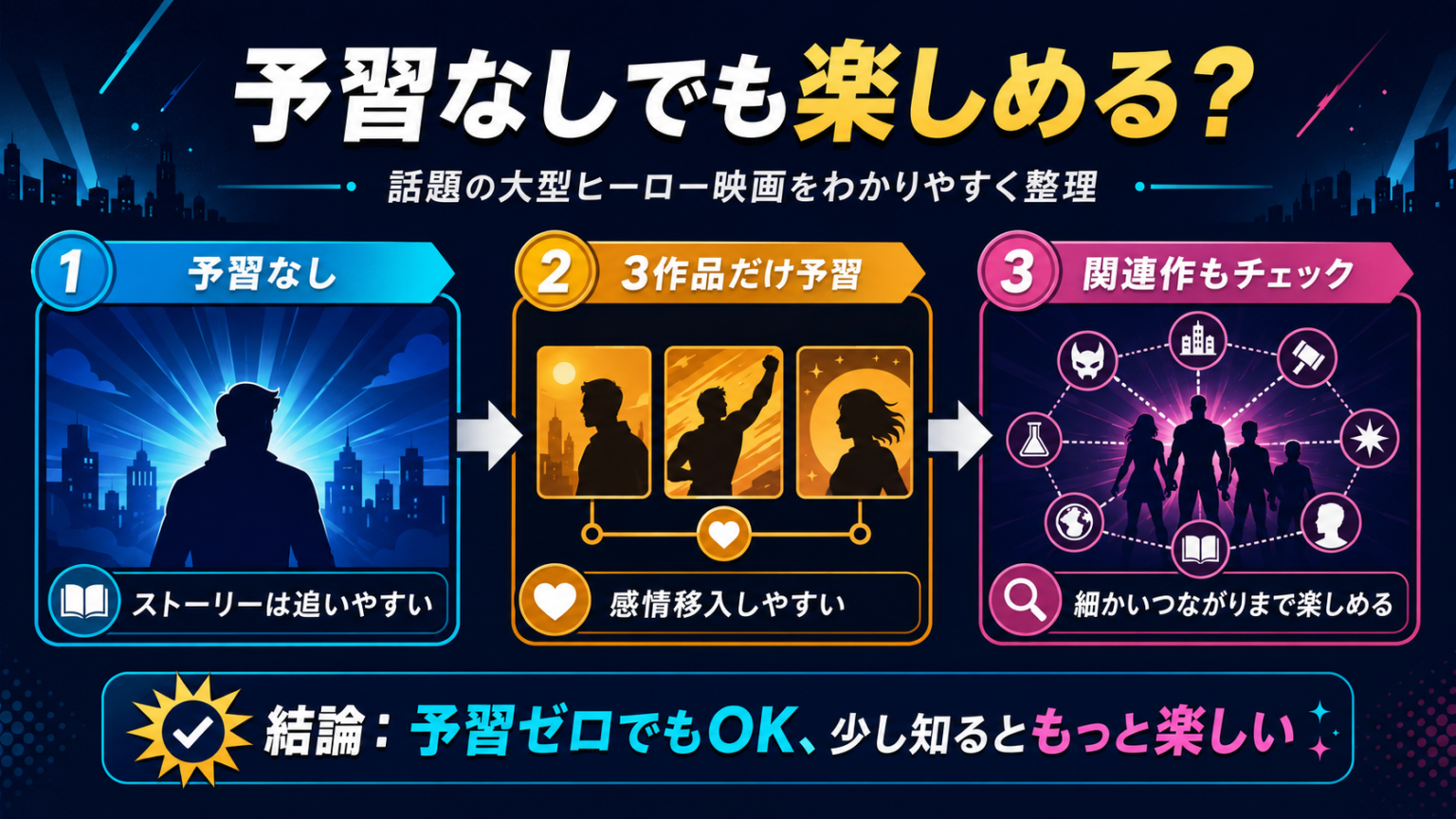 『アベンジャーズ／ドゥームズデイ』は予習なしで見れる？MCU再出発のポイントを解説 | トレンドディテクティブ
